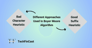 3 Amazing Uses of Horspool's Algorithm in DAA