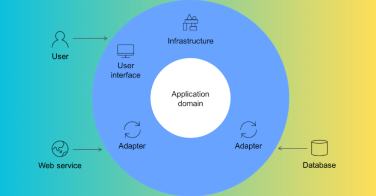 Top 30 Essential Microservices Interview Questions (2025)