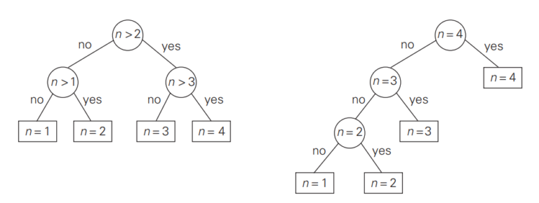 Huffman Coding Algorithm In Daa Efficient Data Compression
