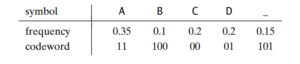 Huffman Coding Algorithm in DAA | Efficient Data Compression