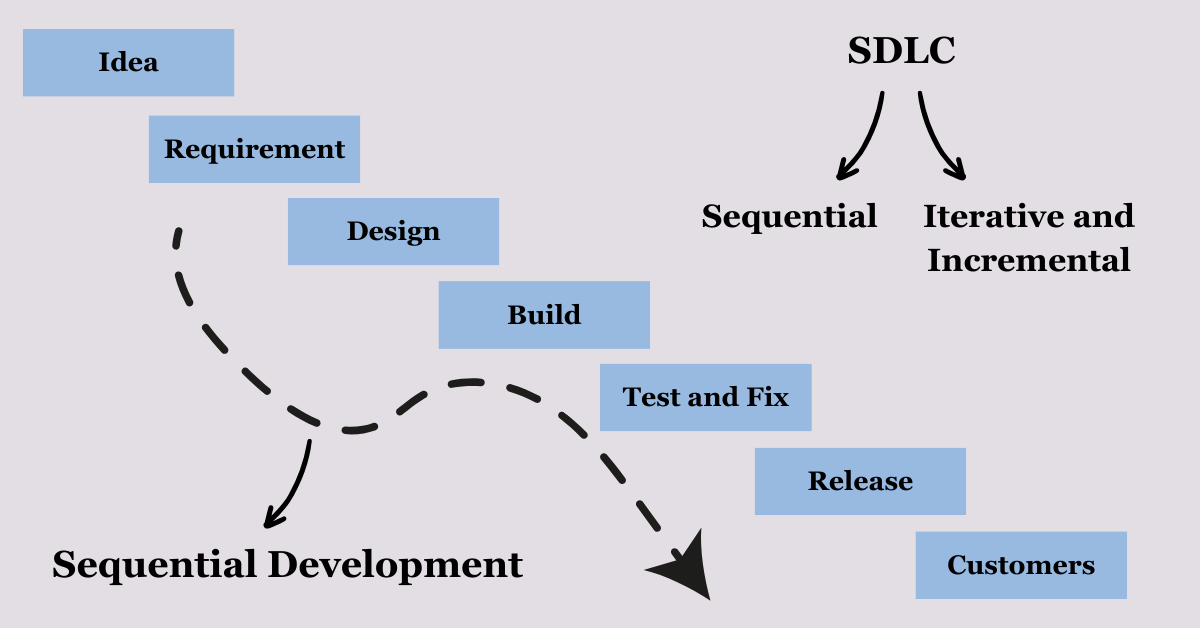 Top 30 Software Testing Interview Questions (2024) Top 30 Software Testing Interview Questions (2024)