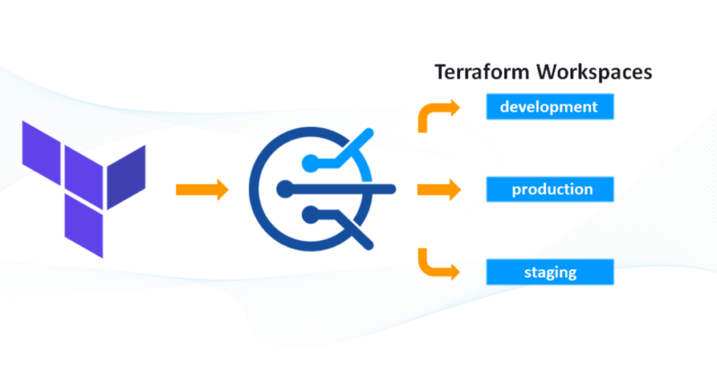 30 Best Terraform Interview Questions to Master! [2024]