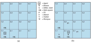 Wumpus World Problem in Artificial Intelligence (AI)