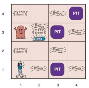 Wumpus World Problem in Artificial Intelligence (AI)