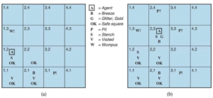 Wumpus World Problem in Artificial Intelligence (AI)