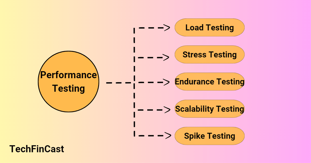 Top 10+ Performance Testing Interview Questions (2025) Top 10+ Performance Testing Interview Questions (2025)