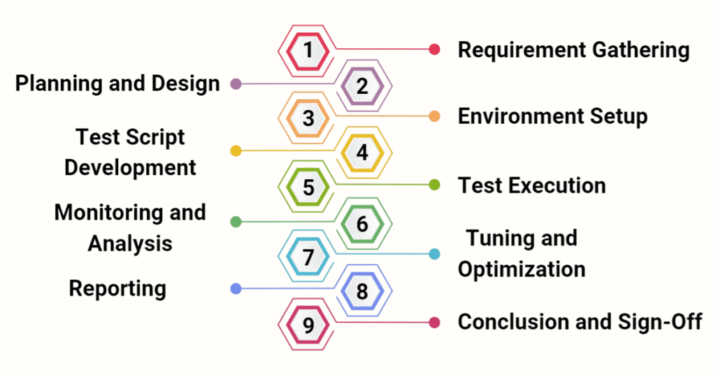 Top 10+ Performance Testing Interview Questions (2025)